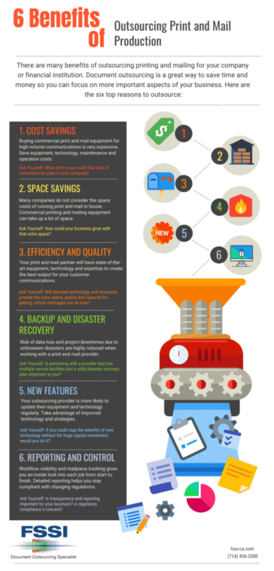 Print and Mail Outsourcing: The Ultimate Guide | FSSI