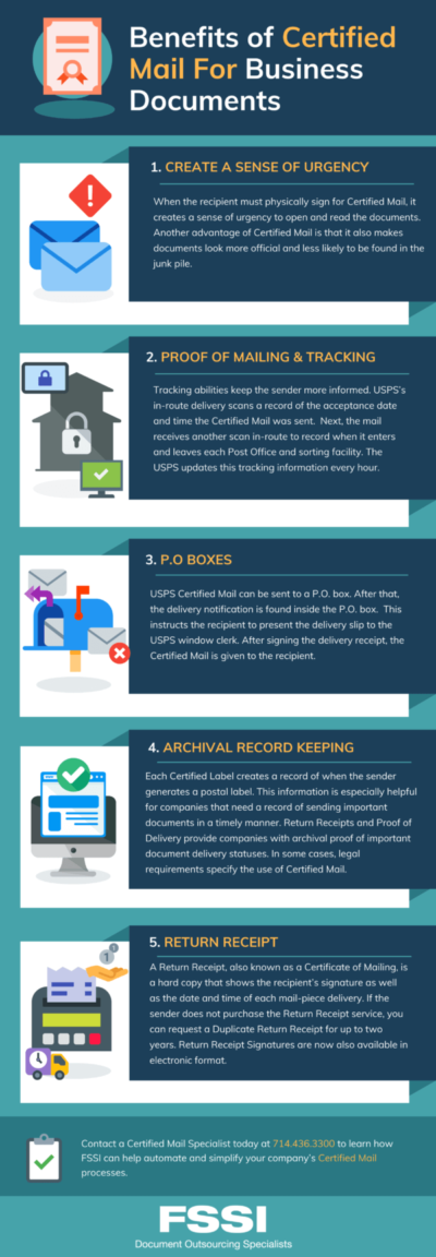 Guide to USPS Certified Mail | Basics, Benefits, Use Cases