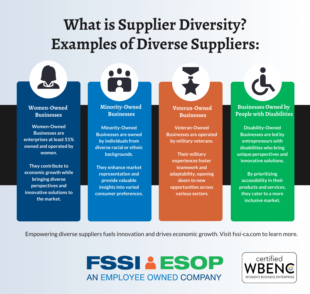 Supplier Diversity for Outsourcing Utility Bill Printing and Mailing