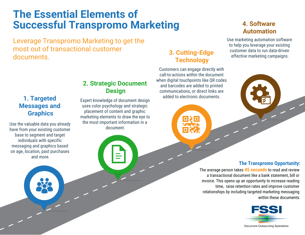 Transforming Transactional Documents with Transpromo Marketing