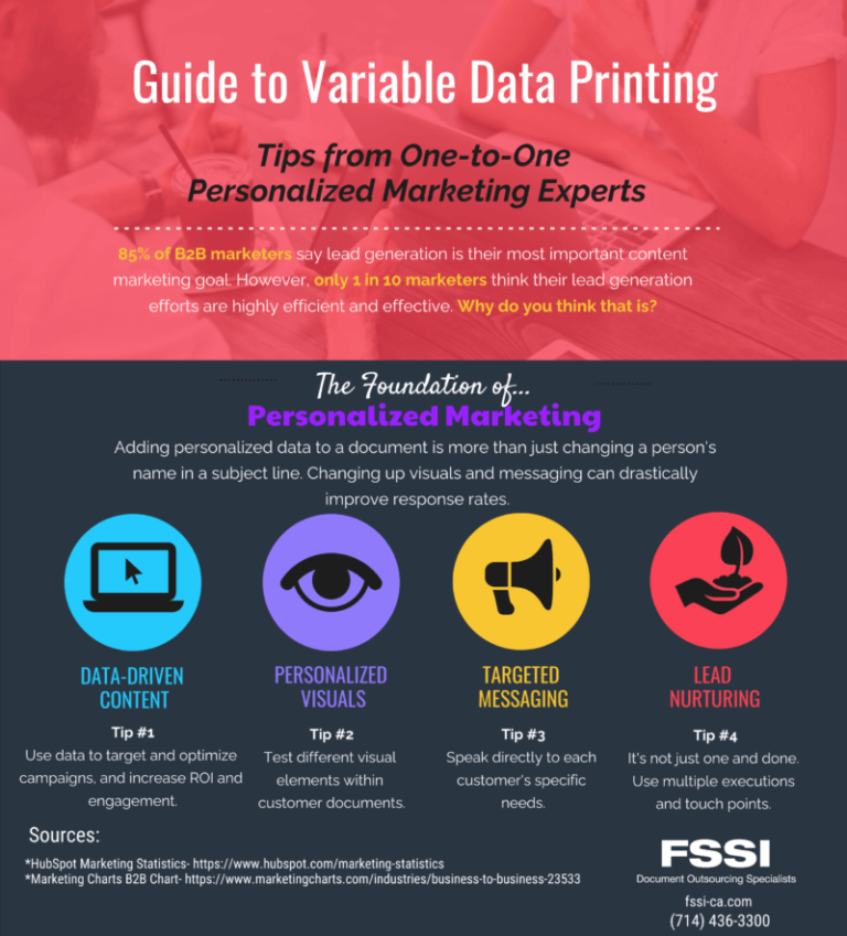 The Power of Variable Data Printing and Personalization